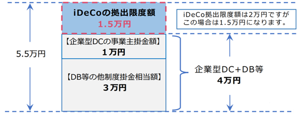 【iDeCo】2024年12月の制度改正でどう変わる？変更内容や対象となる人を解説
